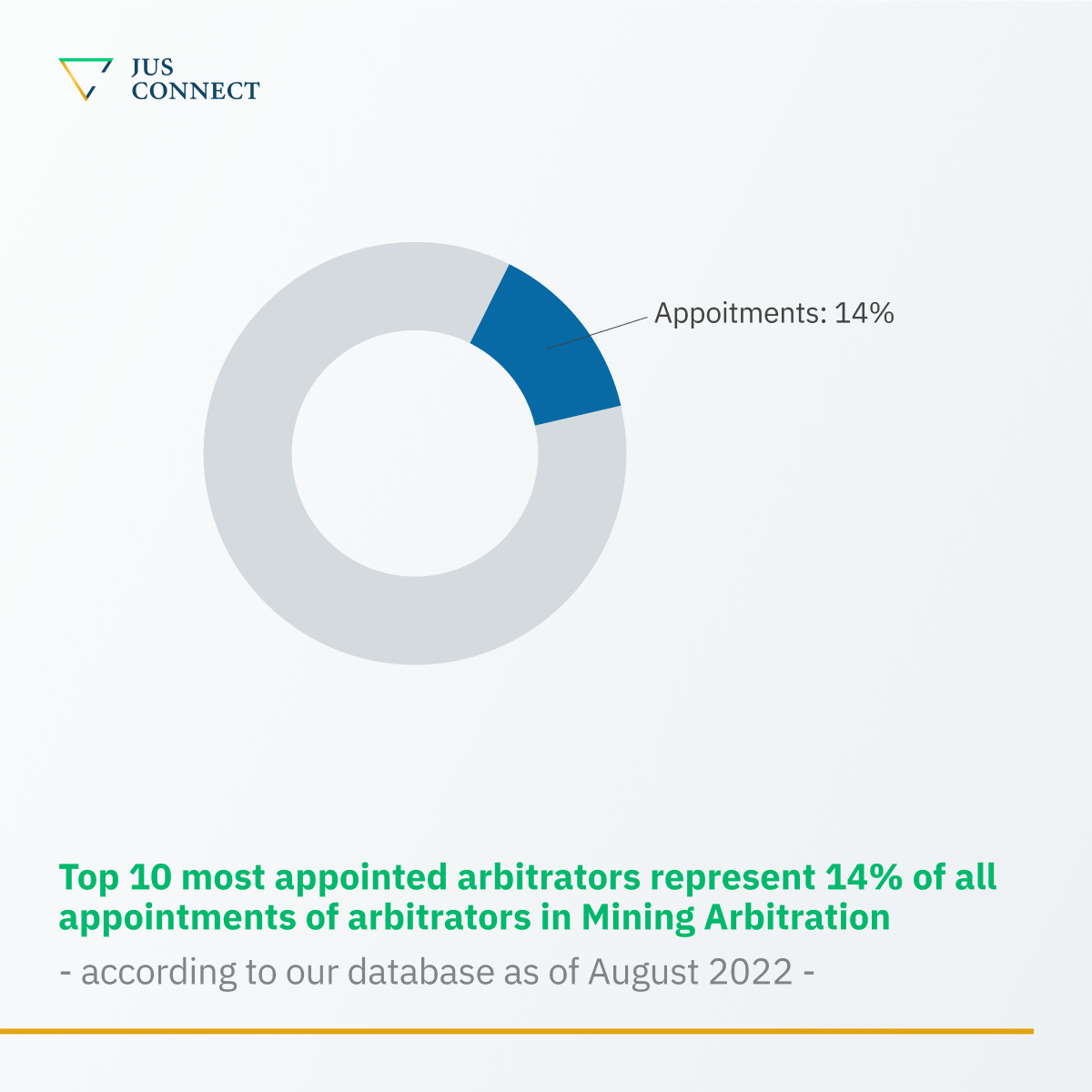 Mining Arbitration Report 2023: Most Appointed Arbitrators - Daily Jus