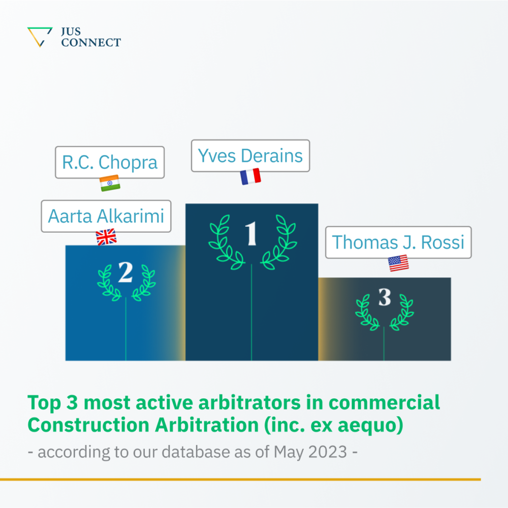 Construction Arbitration Report 2023: Most Appointed Arbitrators ...