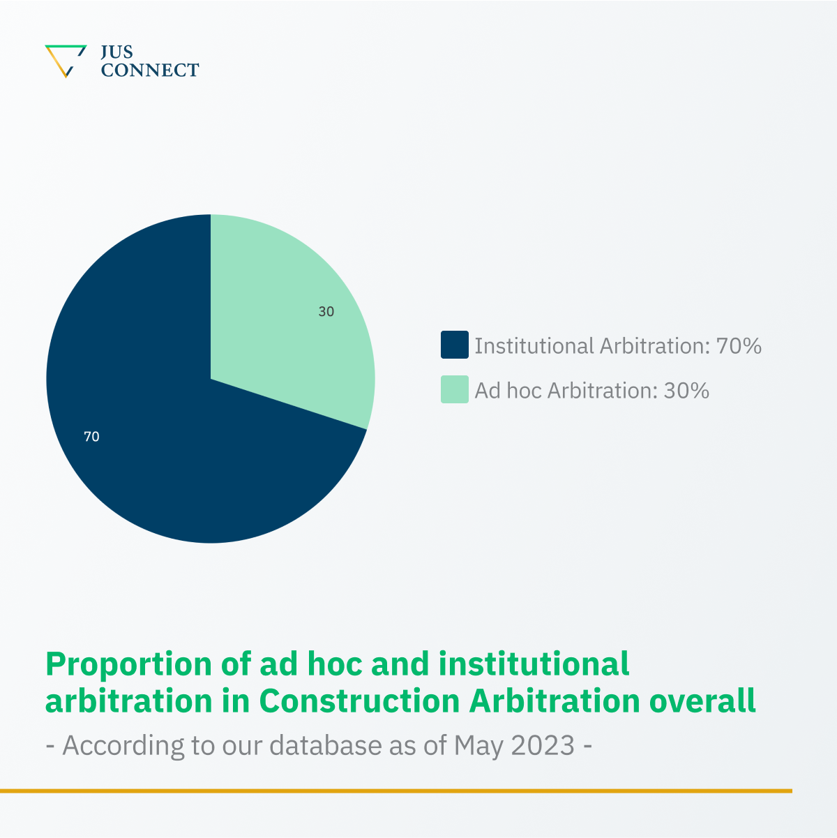 Construction Arbitration Report 2023: Most Selected Arbitral ...