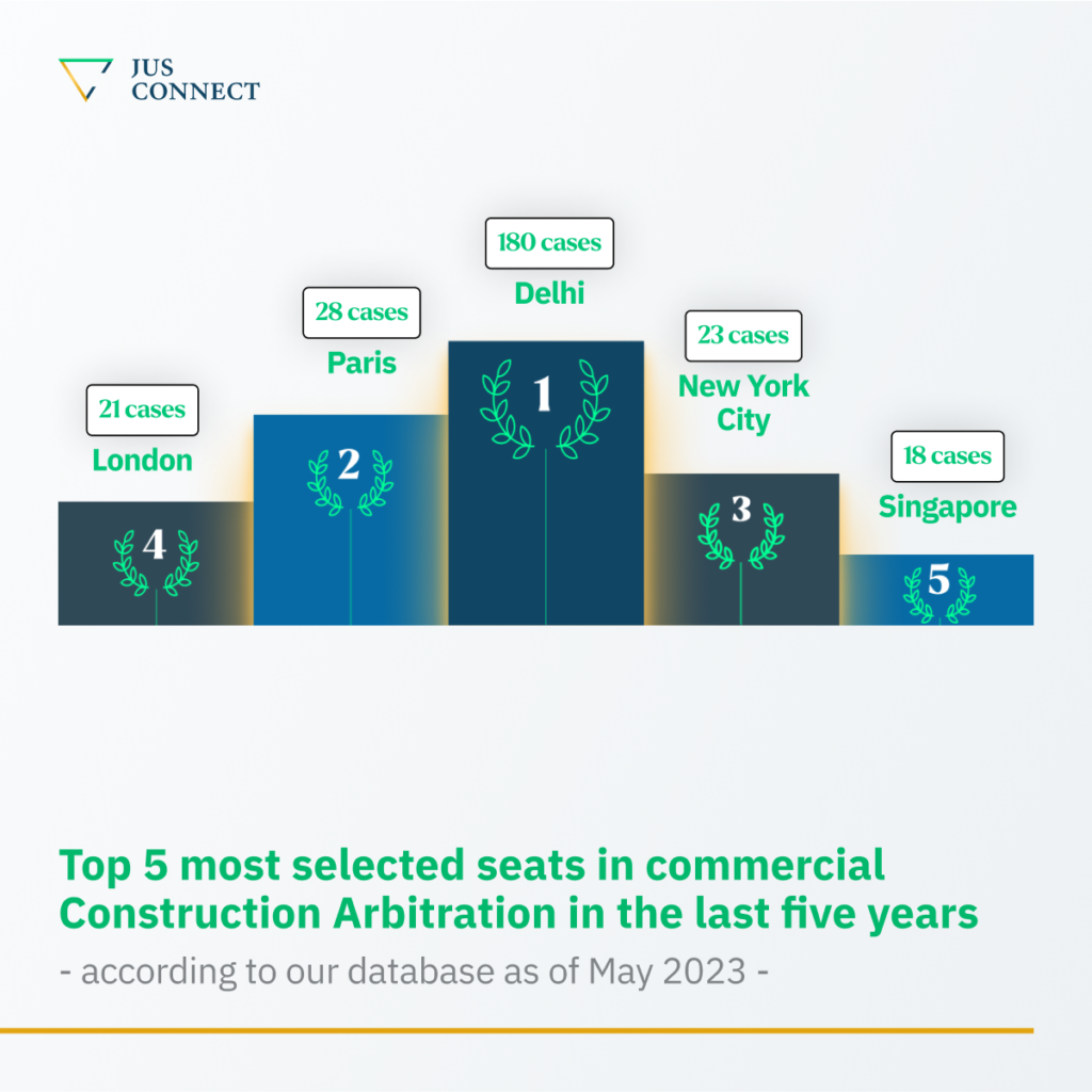 Construction Arbitration Report 2023: Most Popular Arbitration Seats ...