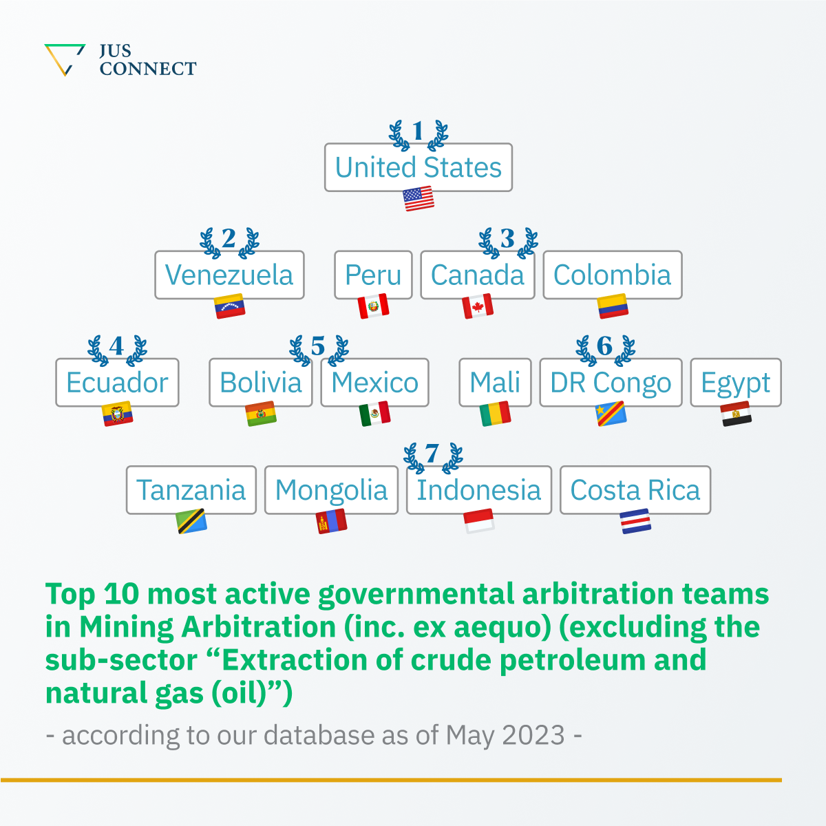 Mining Arbitration Report 2023: Most Active Arbitration Teams - Daily Jus