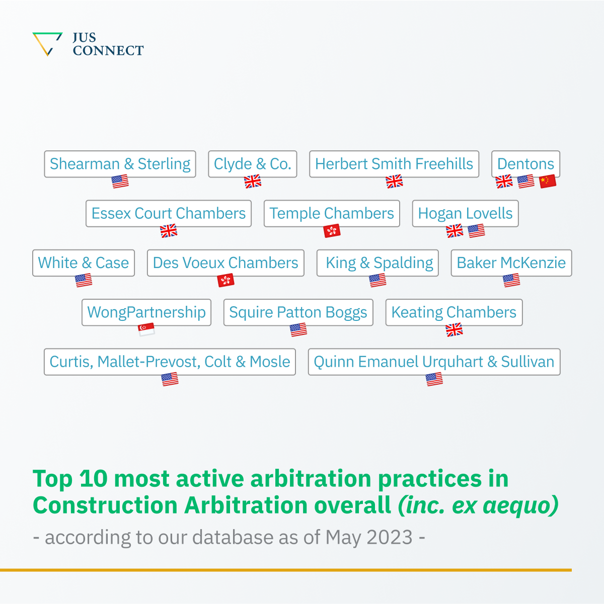 Construction Arbitration Report 2023: Most Active Arbitration Teams ...