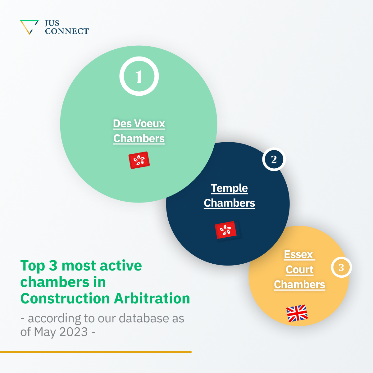 Construction Arbitration Report 2023: Most Active Arbitration Teams ...