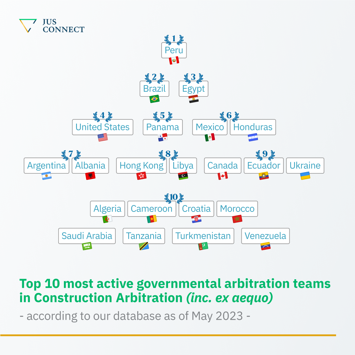 Construction Arbitration Report 2023: Most Active Arbitration Teams ...