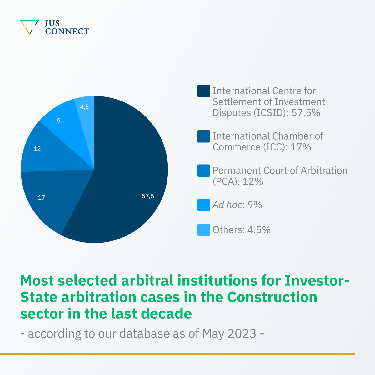 Construction Arbitration Report 2023: Most Selected Arbitral ...