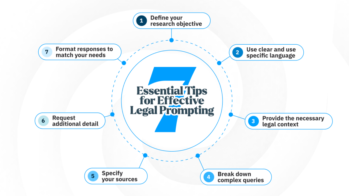 7 Essential Tips for Effective Legal Prompting - Daily Jus