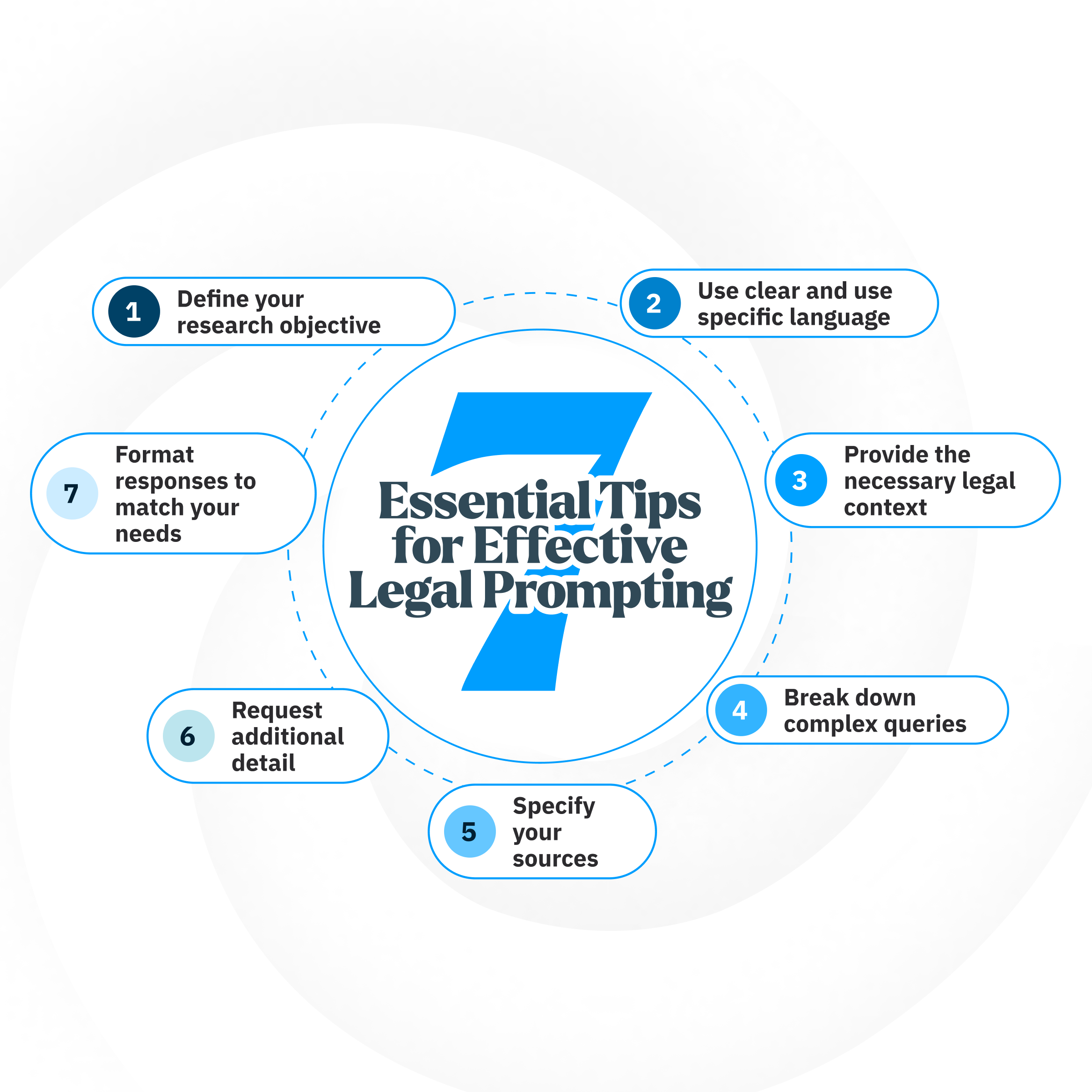 7 Essential Tips for Effective Legal Prompting - Daily Jus